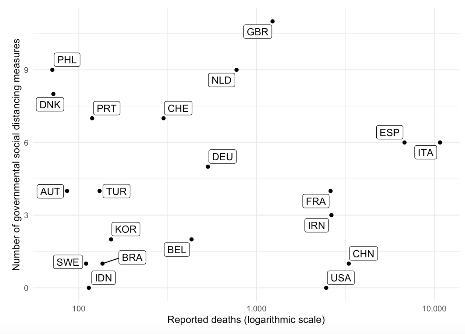 Top 100 R resources on COVID-19 Coronavirus - Stats and R